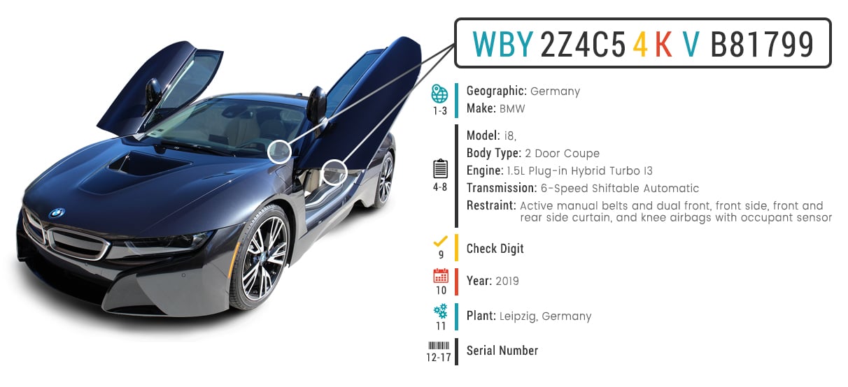 VIN Decoder Tool and Resources | DataOne Software