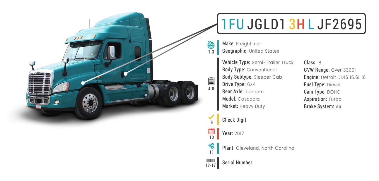 HD VIN Decoder Tool and Resources | DataOne Software