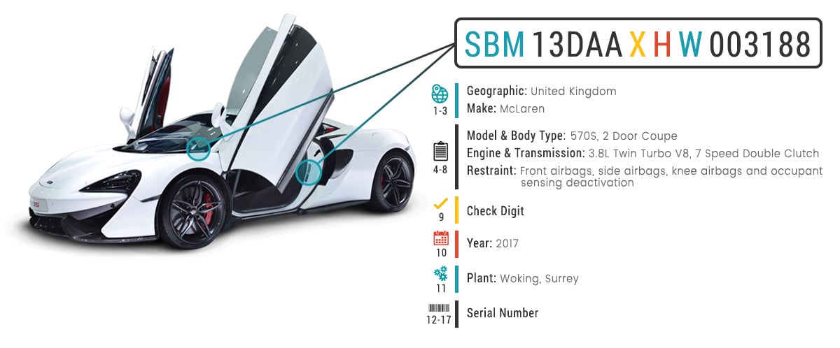VIN Decoder Tool and Resources | DataOne Software