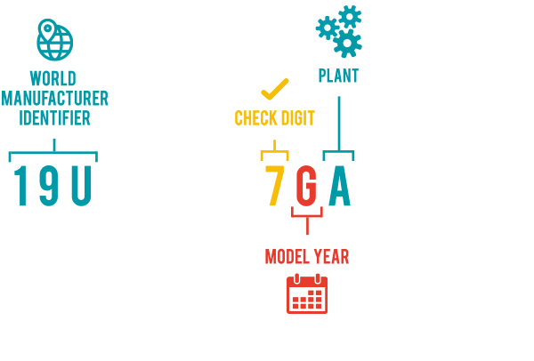 Vehicle Data & VIN Decoding Products | DataOne Software
