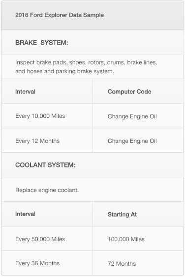 OEM Vehicle Service Data and ACES Mapping | DataOne Software