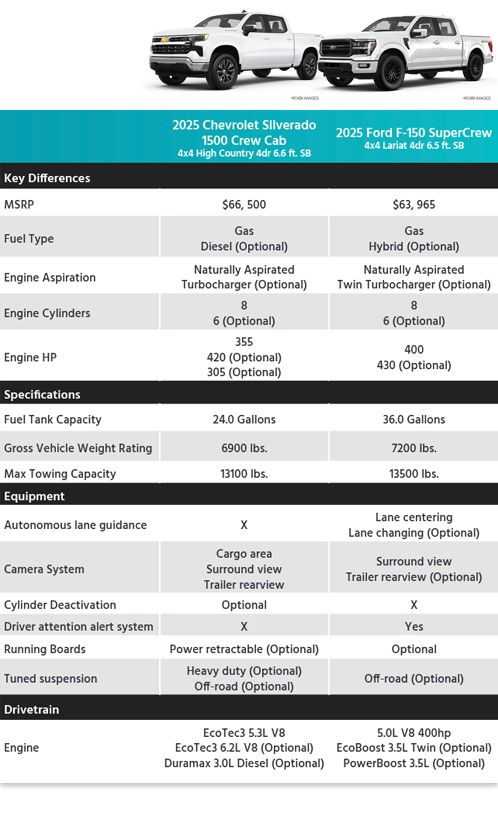 Vehicle Research Data to Power Vehicle Shopping Tools | DataOne Software