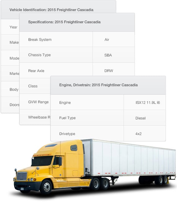VINBasic™ Vehicle VIN Decoding | DataOne Software